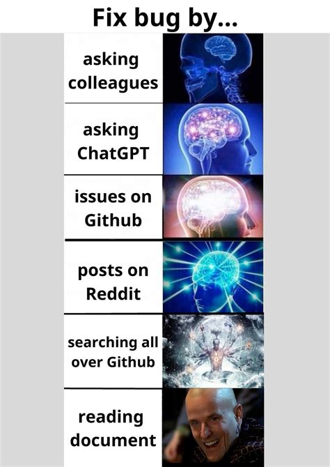 Amir Hadžić On Linkedin 2 Hours Of Debugging Can Save 5 Minutes Of