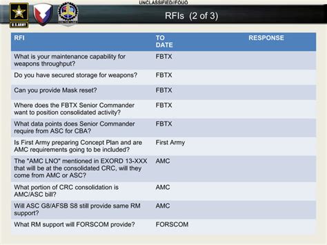 CRC Mission Analysis Brief 3 PPT Defense Industry Industries