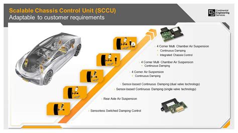 Sccu Continentals Scalable Chassis Control Unit