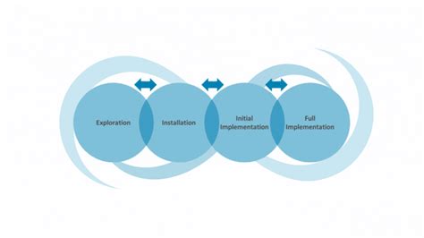 Sisep Center On Linkedin Implementation