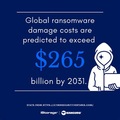 Ransomware Databreach Cybersecurity Istorage Limited