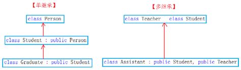 继承与派生定义及相关程序调用举例 岩枭的技术博客 51CTO博客