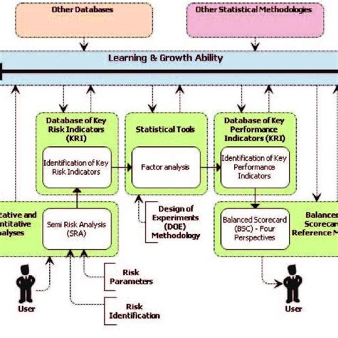 Generic Model For The Implementation Of The Framework Download