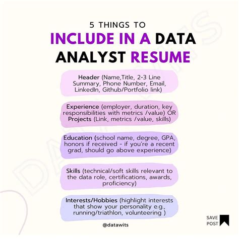 deepanshu on linkedin dataanalyst datastrategy datascience sql