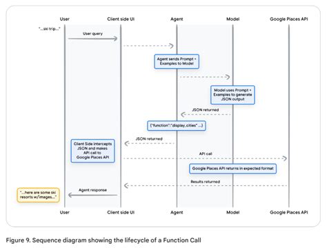 Ai 에이전트ai 에이전트란 에이전트의 개념 모델과의 차이 언제 사용해야 할까