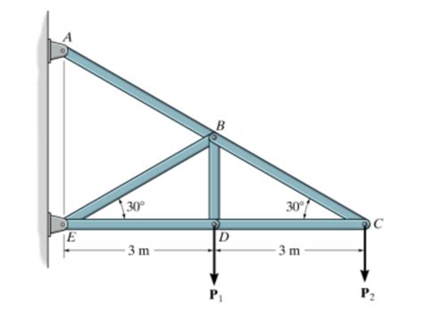 Solved Set P1 P2 2 Kn Figure 1 A Determine The Force