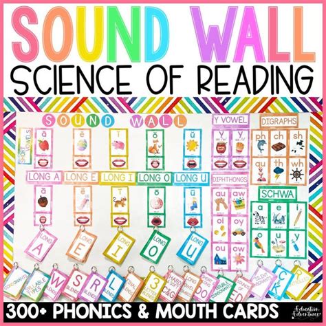 Science Of Reading Sound Wall Cards With Mouth Pictures Bulletin Board Display Etsy Sound