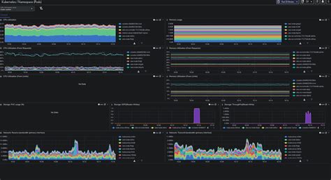 Simplifying Kubernetes Monitoring With Opentelemetry And Openobserve