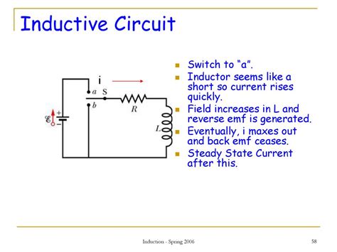 Induction March 29 2006 Induction Spring Ppt Download