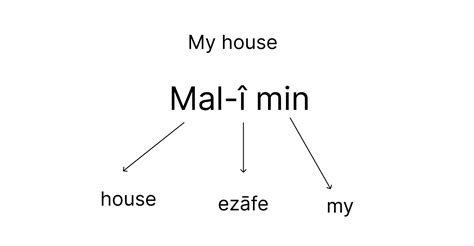 Differences Between Kurmanji Northern And Sorani Central Kurdish The Glossika Blog