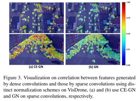 小目标检测技巧 全局上下文自适应稀疏卷积ceasa 助力微小目标检测涨点ceasc Csdn博客