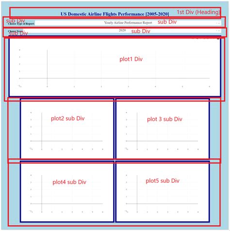 Heres Your Guide To Ibms “data Visualization With Python” Final Assignment Or How To Code A