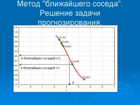 Интеллектуальный анализ данных Data Mining презентация онлайн