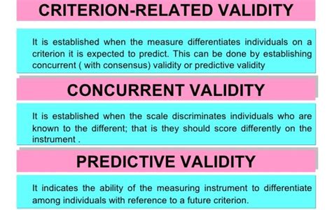 Predictive Validity