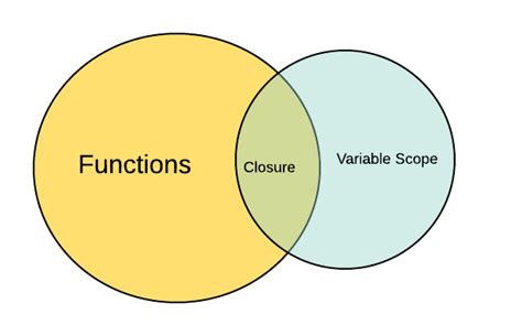 Understanding Task Distribution In Spark Avoiding Closure Issues And