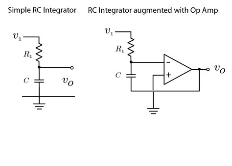 Integrator Op Graph