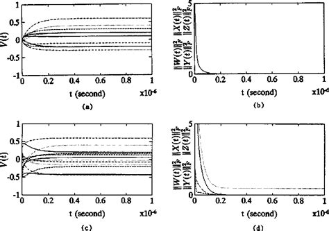 Figure 1 From Recurrent Neural Networks For Computing Pseudoinverses Of