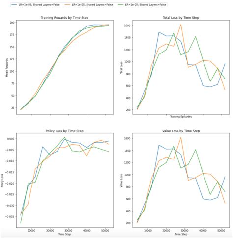 Effective Reinforcement Learning Monir Moniruzzaman Data Scientist Problem Solver Researcher