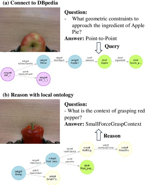 Figure 11 From Bridging Low Level Geometry To High Level Concepts In