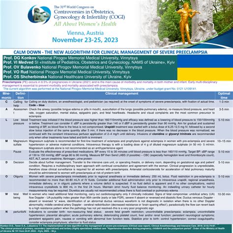 Pdf Calm Down The New Algorithm For Clinical Management Of Severe