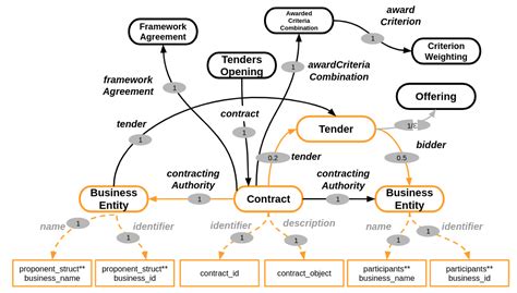 what is semantic data model with example at hilda connor blog