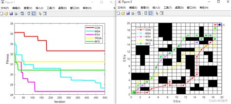 5种最新算法小龙虾优化算法COA螳螂搜索算法MSA红尾鹰算法RTH霸王龙优化算法TROA鳑鲏鱼优化算法BFO求解机器人路径规划
