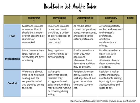Rubric Examples For Science
