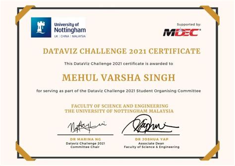 Mehul Varsha Singh On Linkedin Datascience Dataanalytics University