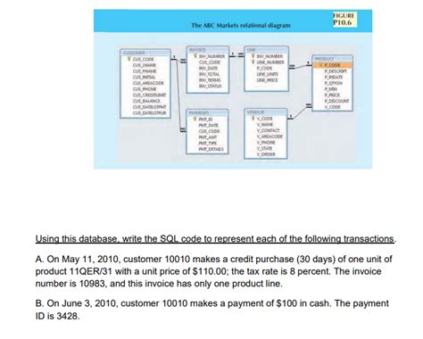 Solved ABC Markets Sell Products To Customers The Chegg Com