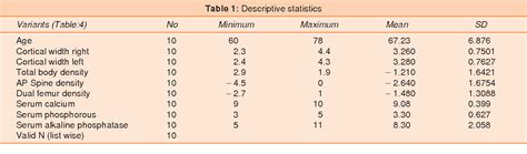 Table 1 From Comparison Of Accuracy Of Prediction Of Osteoporosis In Digital Panoramic