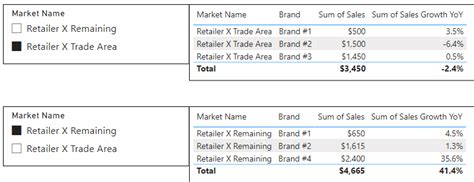 Solved Setting Up Slicers With Two Separate Visuals To Sh Microsoft Fabric Community