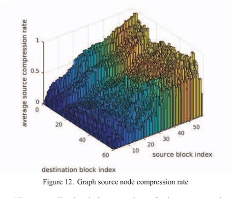figure 12 from a fpga based intra parallel architecture for pagerank graph processing semantic