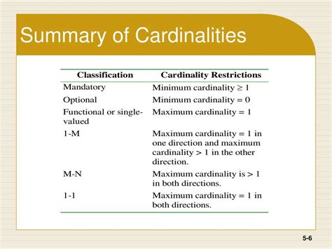 Ppt Understanding Entity Relationship Diagrams Powerpoint Presentation Id 1346896