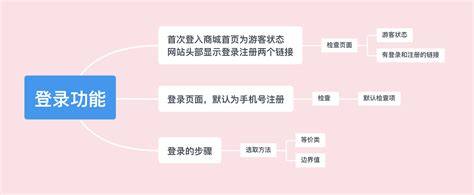 什么是web自动化测试？web自动化测试的方法与流程页面自动化测试 Csdn博客