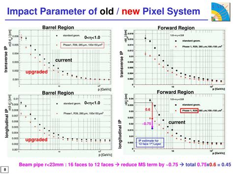 PPT Pixel Upgrade Status Plans PowerPoint Presentation Free Download ID 4647078