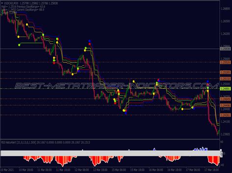 Matrix Histogram Scalping System ⋆ Great Mt4 Indicators Mq4 Or Ex4