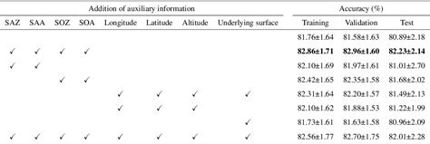 Table 2 From A Knowledge Based Data Driven Kbdd Framework For All Day Identification Of Cloud