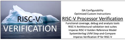 Imperas Releases New Risc V Processor Verification Ip To Drive Risc V Adoption Forward With A