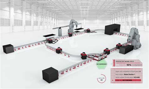 Linear Transfer System Enables Interconnected Intelligent Flexible Conveying Systems