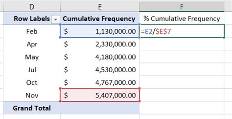 2 Ways To Calculate Cumulative Frequency In Excel