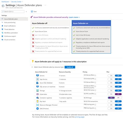 Image Security Scanning In Azure Container Registry Nillsf Blog