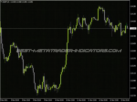 Vertical Line Indicator ⋆ Top Mt4 Indicators Mq4 Or Ex4 ⋆ Best Metatrader