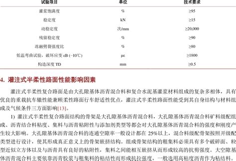Technical Indicators Of Pouring Semi Flexible Pavement Materials 表 1