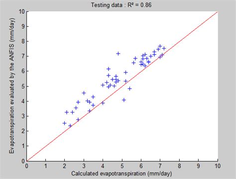 Fuzzy Inference System Download Scientific Diagram