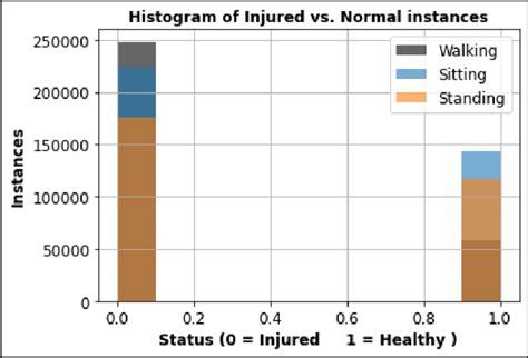 An Example Of Class Imbalance Shown In The Training Set For Each Task Download Scientific Diagram