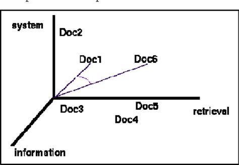 Figure 1 From Language Independent Document Retrieval Using Unicode Standard Semantic Scholar