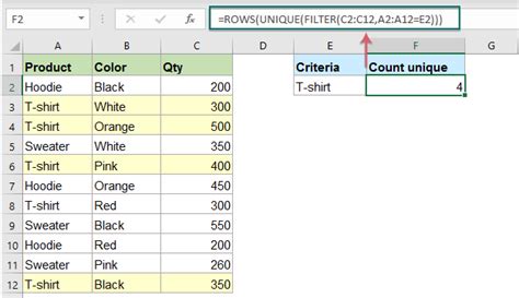 Count Unique Numeric Values Based On Criteria In Excel
