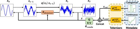 Icml 2024 时间序列（time Series）和时空数据（spatial Temporal）论文总结【抢先版】 知乎