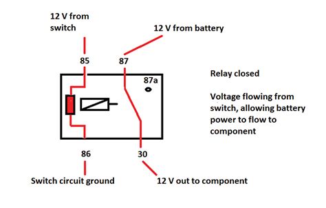 How To Check For A Faulty Relay Grainews