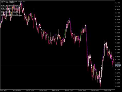 draw color section indicator ⋆ top mt5 indicators mq5 or ex5 ⋆ best